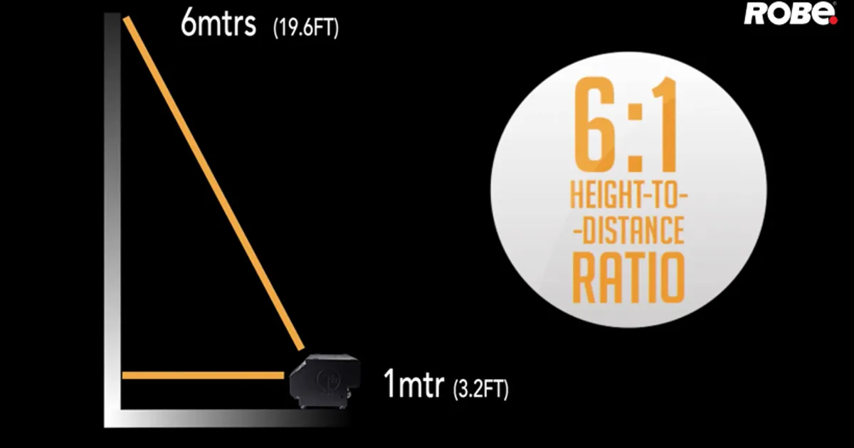 Innovation | Opti-6™